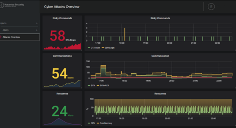 Karamba Security Enters Production Agreement with SolarEdge - Solar ...