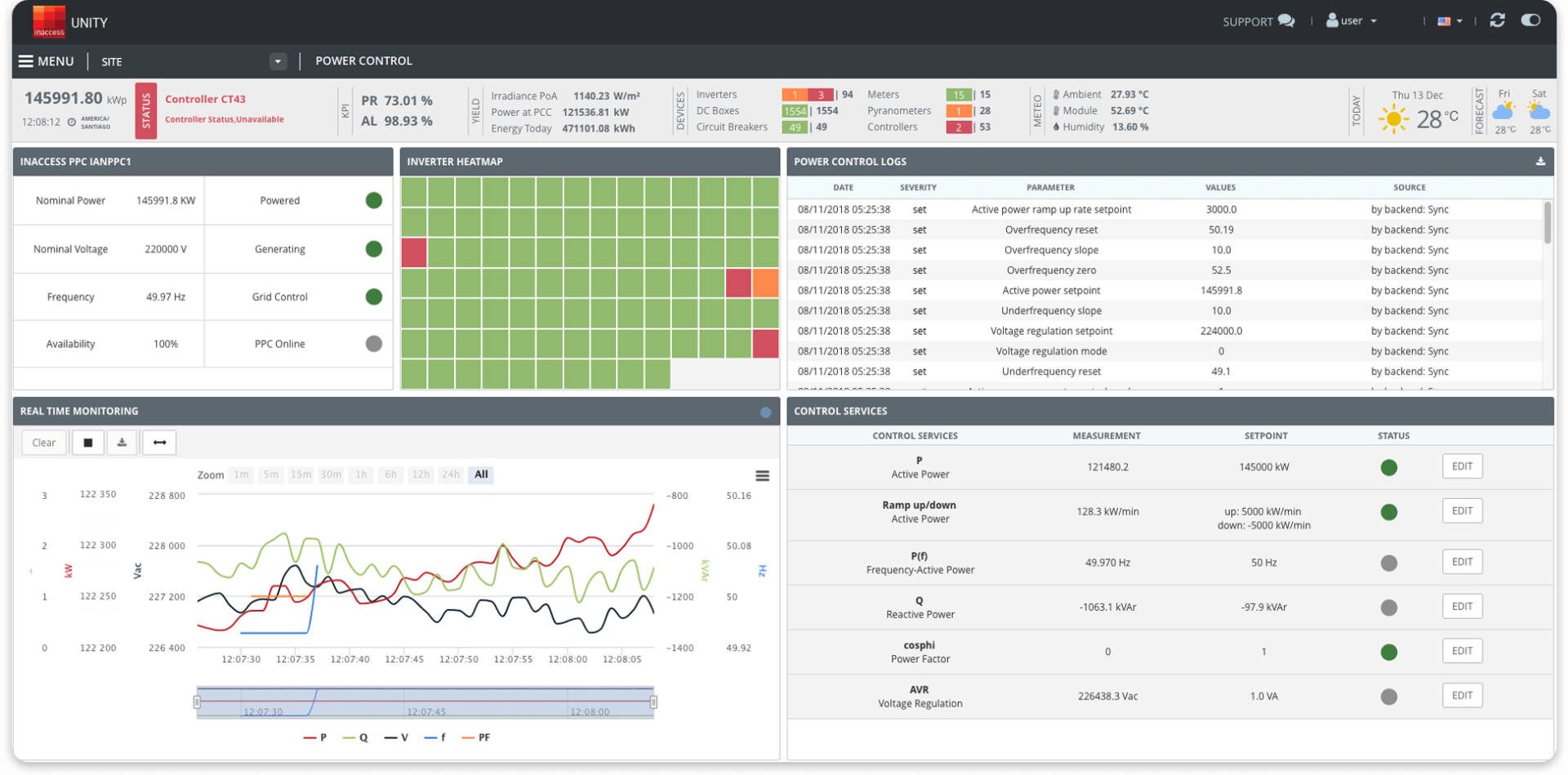 Shell, Inaccess Utilize Unity Platform for Hybrid Solar+Wind Project ...